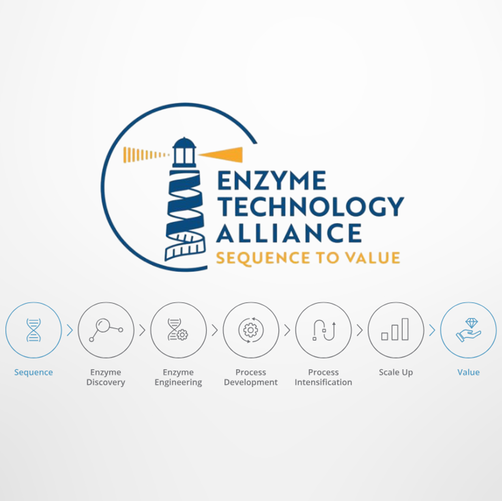Enzyme Technology Alliance - SpinChem